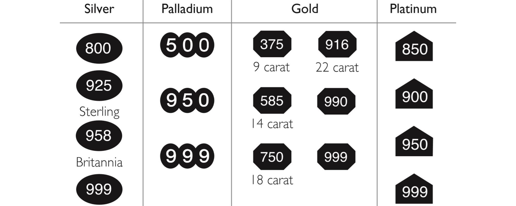 A Guide to White Gold Jewellery | Laings